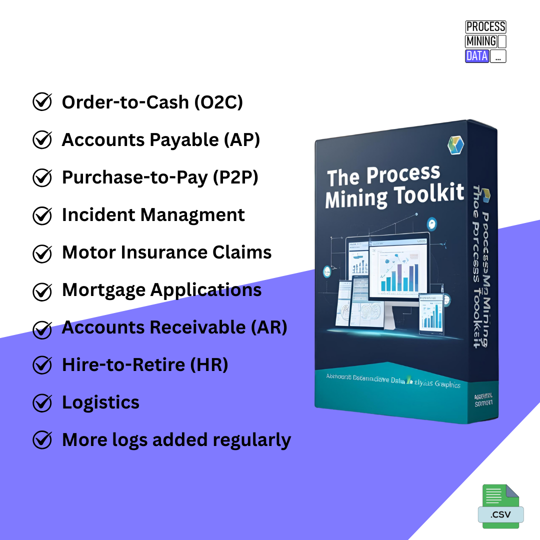 Process Mining Accelerator Kit: Realistic Event Logs & Use Case Guide – Process Mining Data